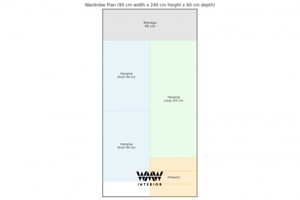 Ukuran Wardrobe Ideal dan Sketsa Layout Lengkap - WMW Interior